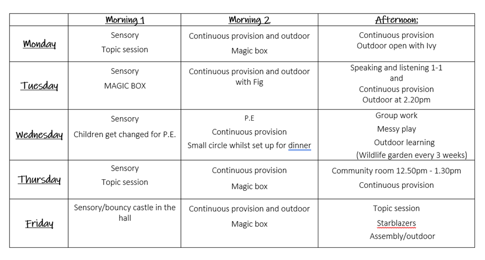 Hawthorns School - Welcome to Buds Class